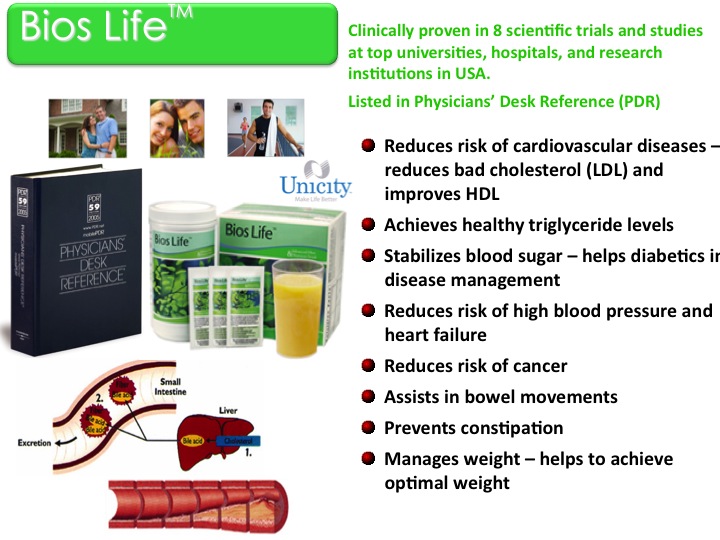 Mofaz-Unicity: Power of Bios Life Slim Product