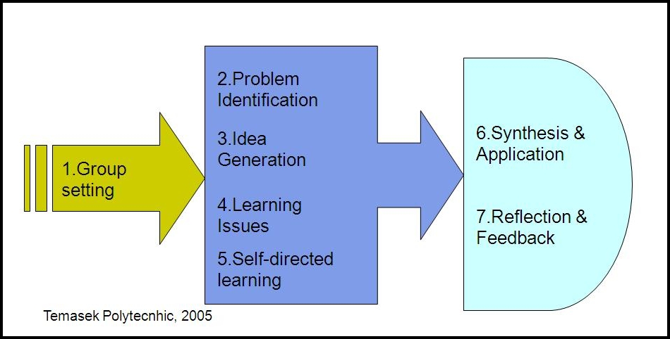 ohPhysics !: PROBLEM BASED LEARNING (PBL)