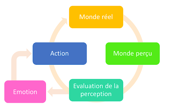 Peut-on réguler nos émotions