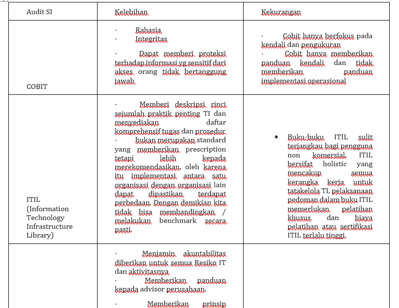 Tabel perbandingan +/- standar audit SI