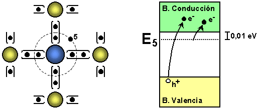 Semiconductores,diodos, transistores e historias de la t.v. y los rayos x.