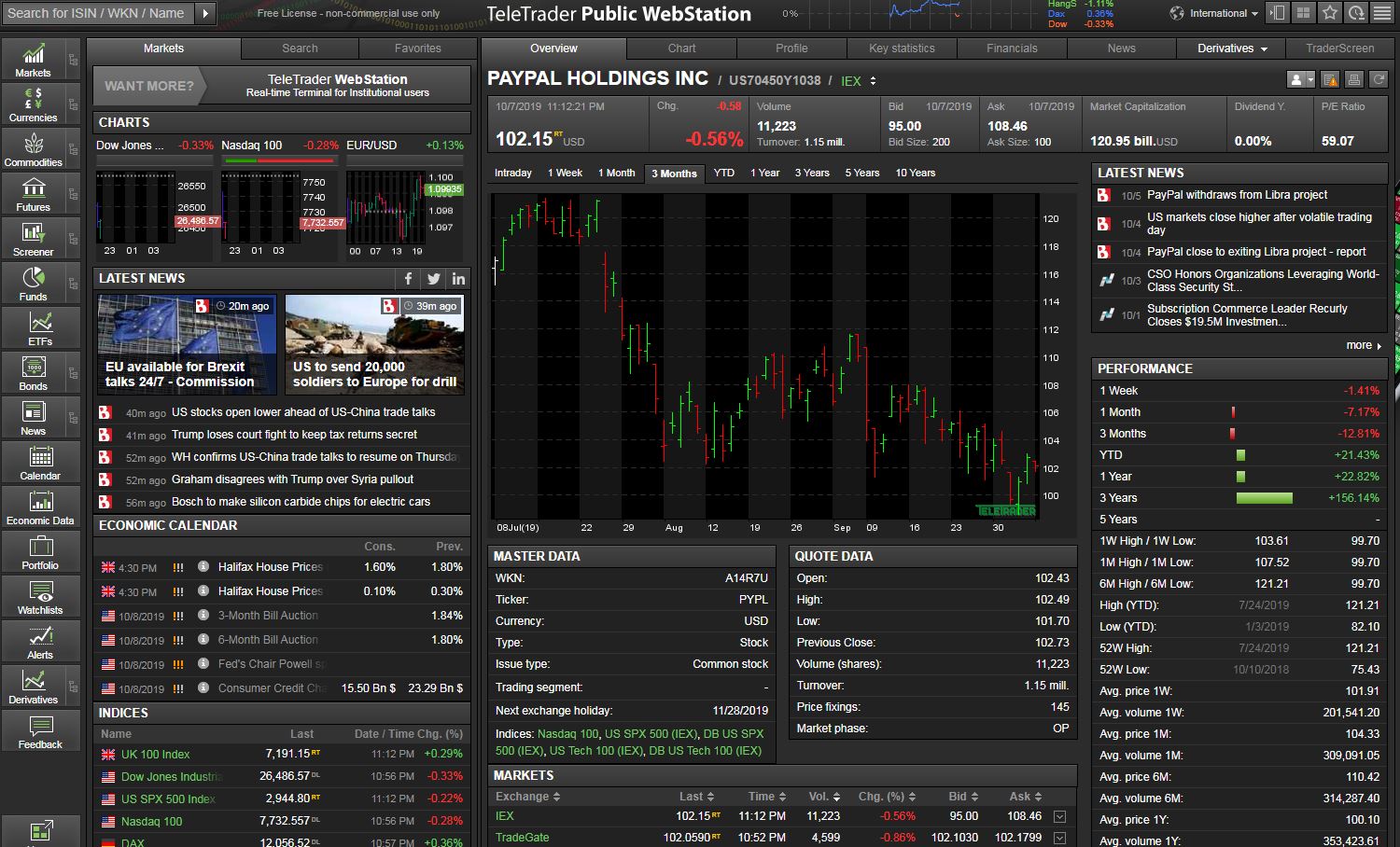 미국 주식 투자 시, 유용한 6개 사이트 추천 | JUSTIN TIME