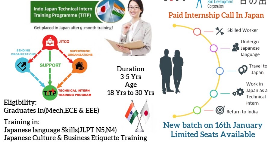 Technical Internship Training Program