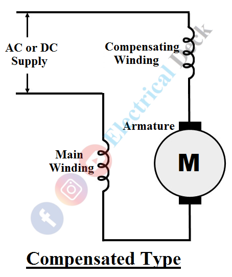 Universal Motor – Construction, Working & Characteristics