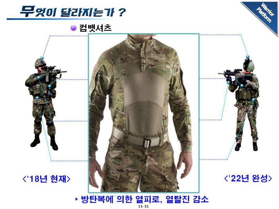 ROK Defense: Warrior Platform: South Korean Future Soldier Project