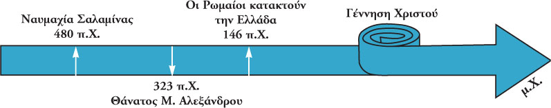 Η ΕΛ-ΛΑΣ " ΑΚΟΜΑ " ΥΠΟ ΚΑΤΟΧΗ....!!!! ( ΑΦΙΕΡΩΜΑ ΓΙΑ ΤΑ 200 ΧΡΟΝΙΑ ΑΠΟ ...
