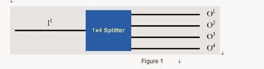 Active/Passive Optical Modules and Cables: Things You Should Know About ...