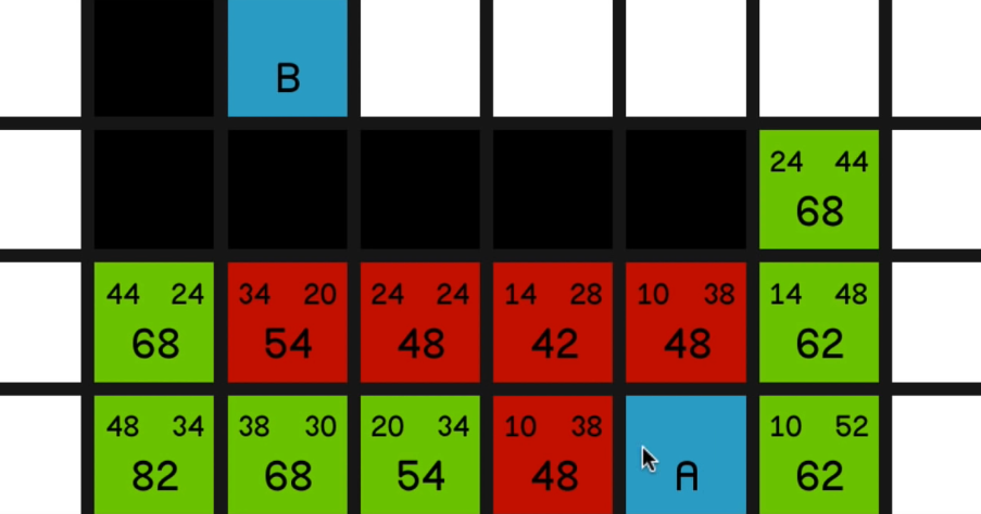 A* ALGORITHM BASICS FOR PATH FINDING & HEURISTICS METHODS : ARTIFICIAL ...