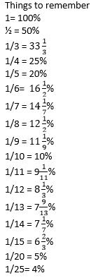 Percentage with solved examples using shortcut methods - Smart Assistance