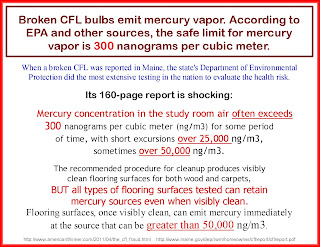 The 5th Dimension -Age of Aquarius -The Light : Compact fluorescent ...