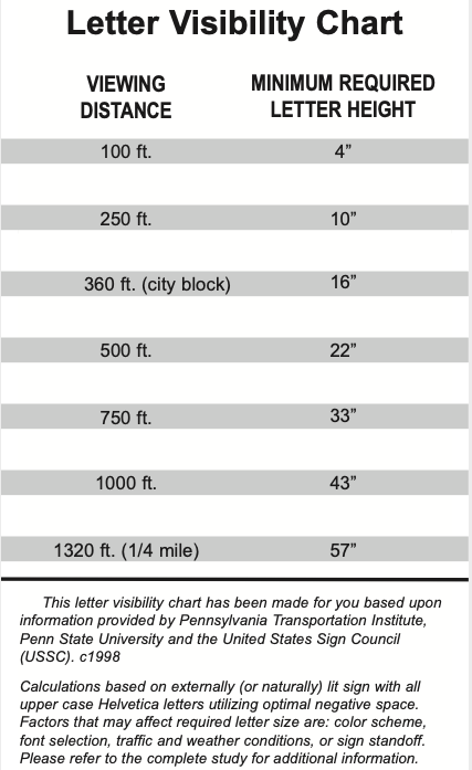 Basic Sign Effectiveness Guide. How can I improve my business visibility?