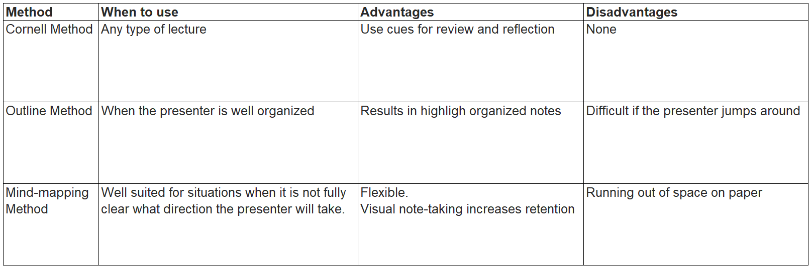 Evergreen Note on Note-taking Strategies and Their Practical ...