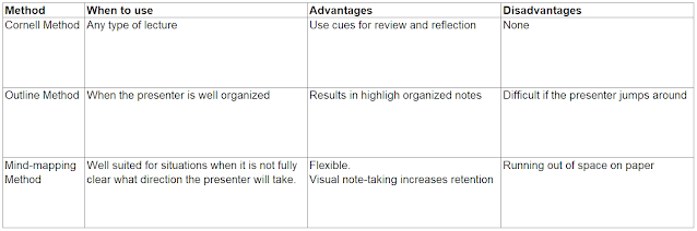 Evergreen Note on Note-taking Strategies and Their Practical ...