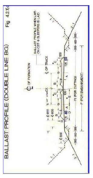 ENGINEERING P WAY & WORKS GUIDE INDIAN RAILWAY (HI / ENG): Ballast ...