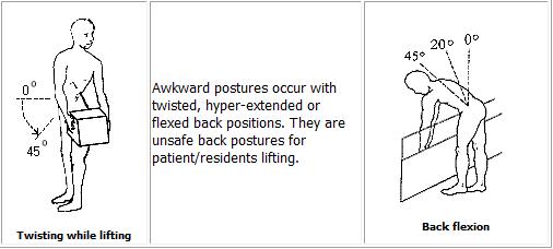 Daily Safety Briefs: 5/12/2011 Save Your Back When Working In Awkward ...