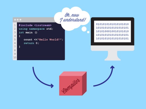 Compiler And Interpreter Difference Between Compiler And Interpreter compiler-and-interpreter-difference-between-compiler-and-interpreter