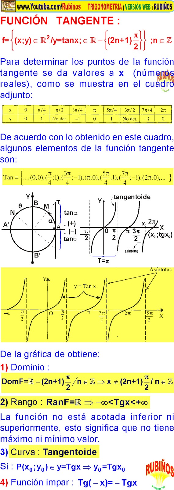 GRAFICA DE LA FUNCION TANGENTE EJERCICIOS RESUELTOS