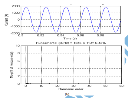 Asoka Technologies: A Two-Level, 48-Pulse Voltage Source Converter for ...