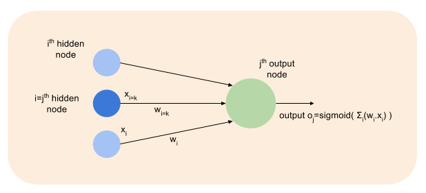 Make Your Own Neural Network: Why a Squared Error Cost Function? Make Your Own Neural Network: Why a Squared Error Cost Function?
