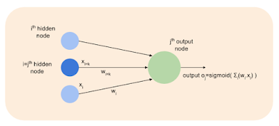 Make Your Own Neural Network: Why a Squared Error Cost Function?