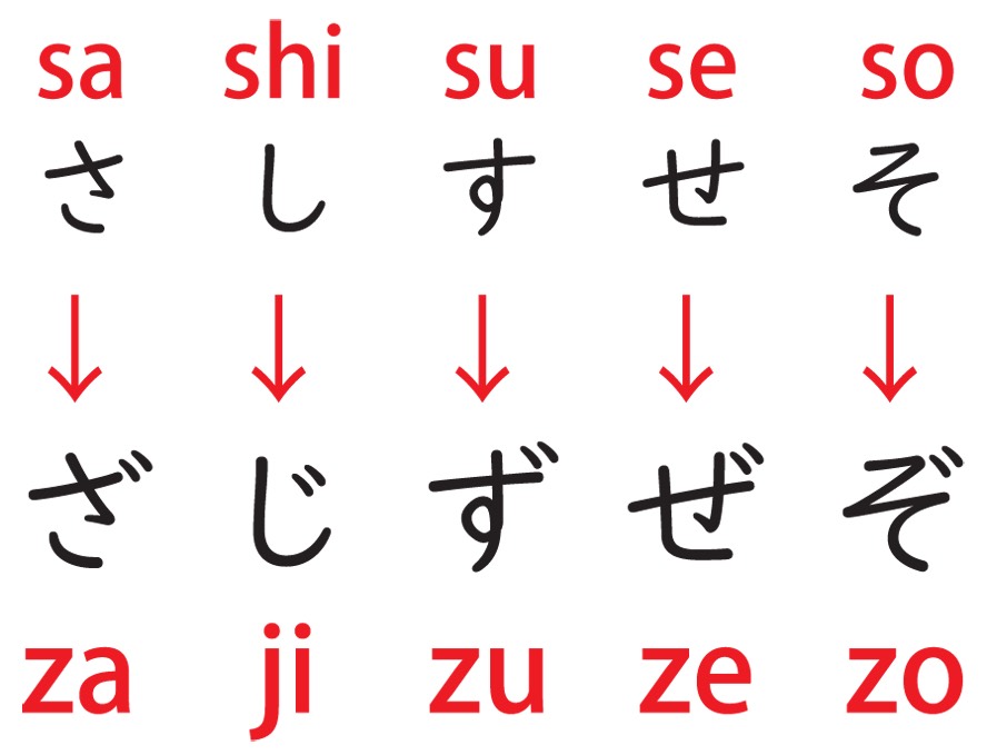 Perubahan Bunyi Dasar Hiragana