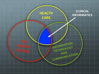 DirkMD - CMIO Perspective: Clinical Informatics Memes