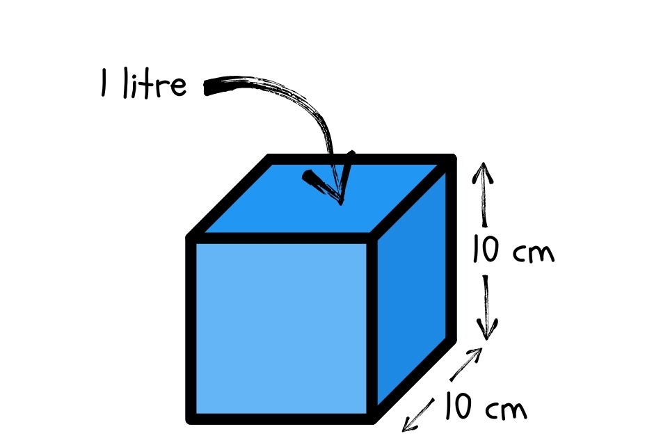 Volume Measurements In The Metric System volume-measurements-in-the-metric-system