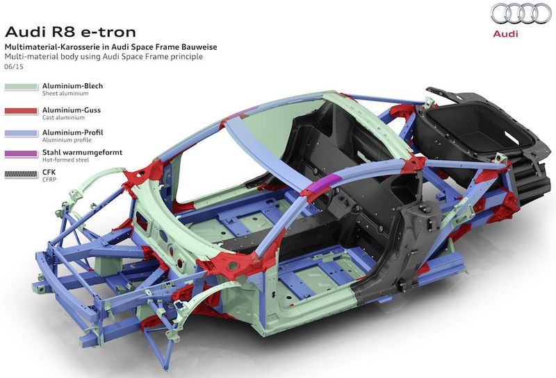 Close-up: Audi R8 e-tron Powertrain [VIDEO] | Electric Vehicle News