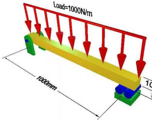 System Of Forces | Engineering Mechanics