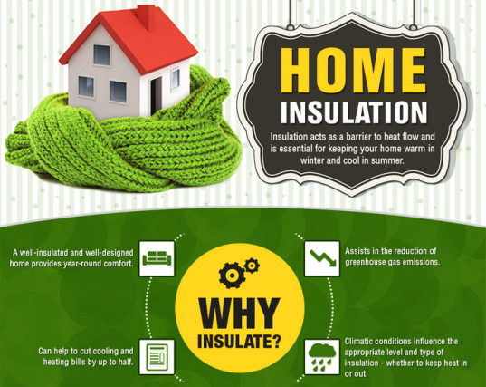 The 5 Most Common Types of Home Insulation - Home Decorationz