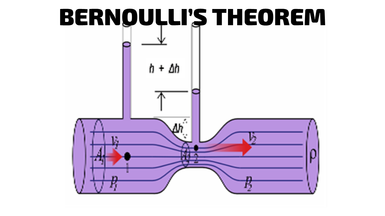 Bernoulli's Principle