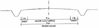 JENIS ATAU TIPE JALAN DALAM TEKNIK SIPIL - Konsultan Teknik Sipil