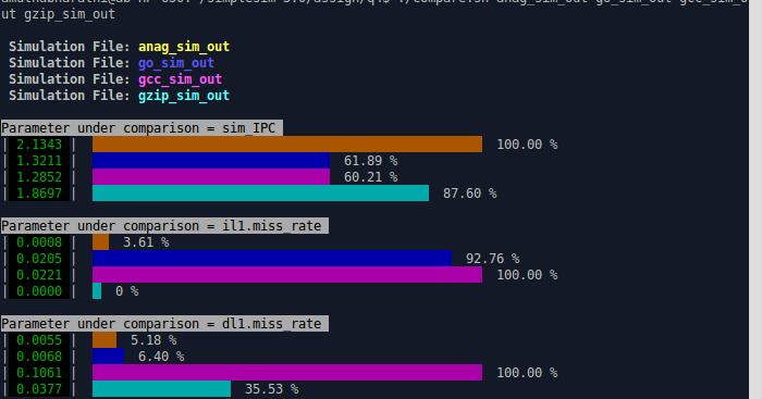 Shell Scripting To Display Bar Graphs In Linux Terminal 9475