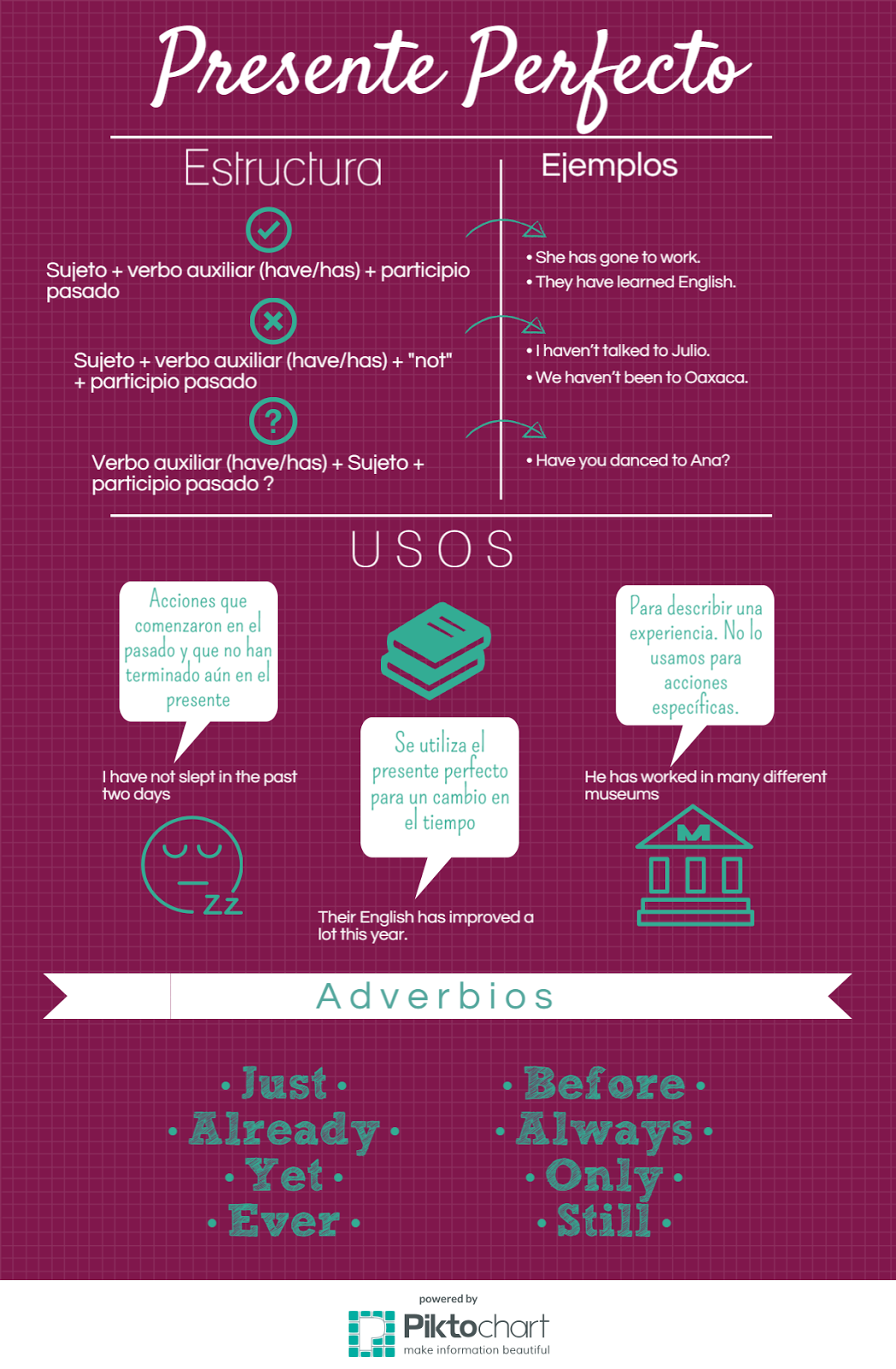 B-Learning: Infografia. Presente Perfecto