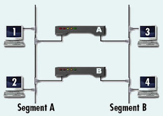 Spanning Tree Protocol | IT (Information Technology)