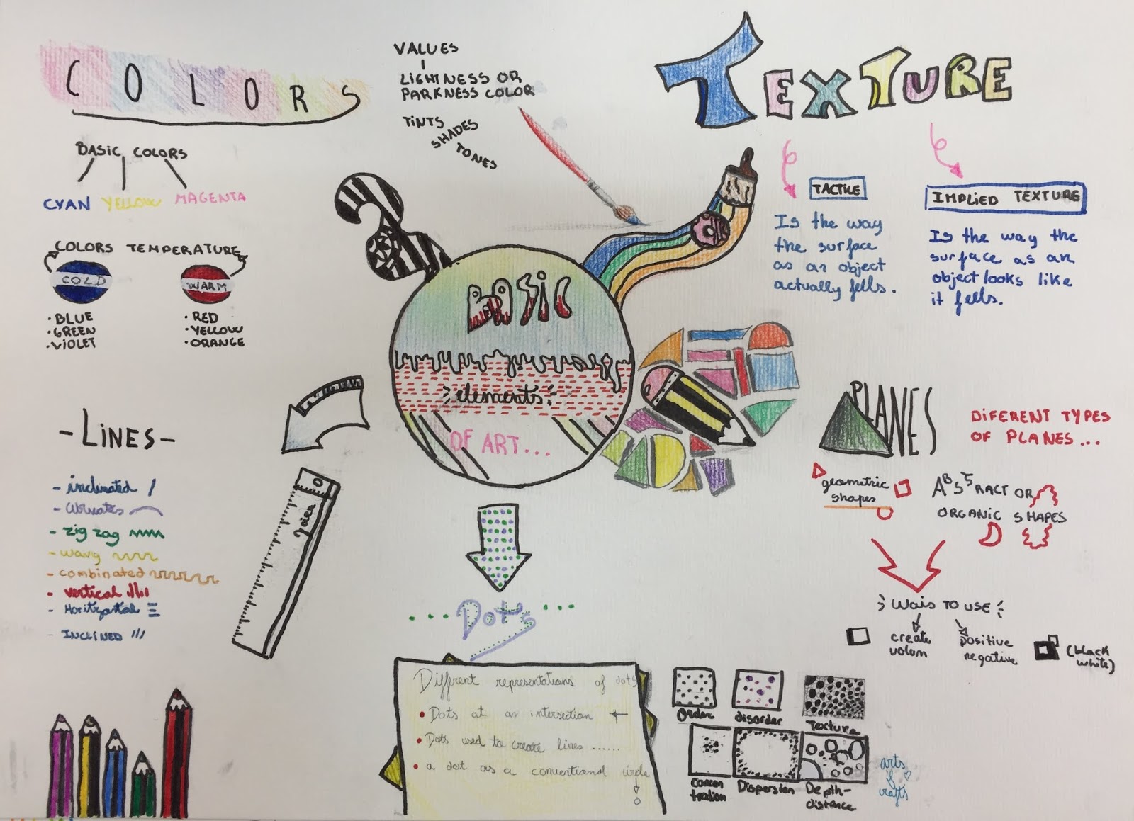 TREBALLS ARTÍSTICS: VISUAL MAPS