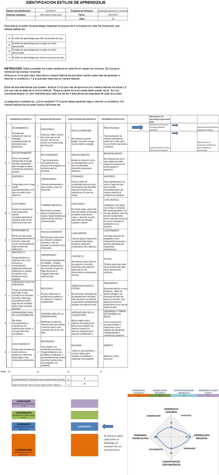 TECNÓLOGO INDUSTRIAL: ESTILOS DE APRENDIZAJE