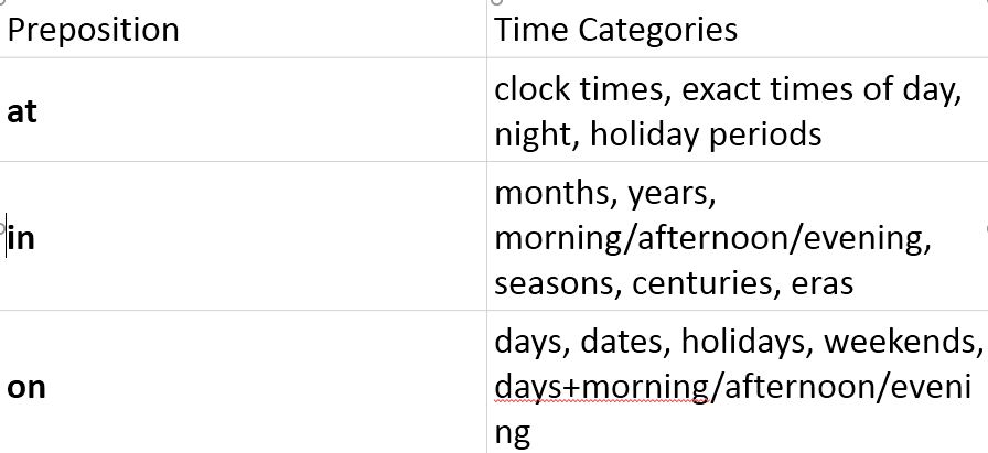 Prepositions of time and Prepositions of place