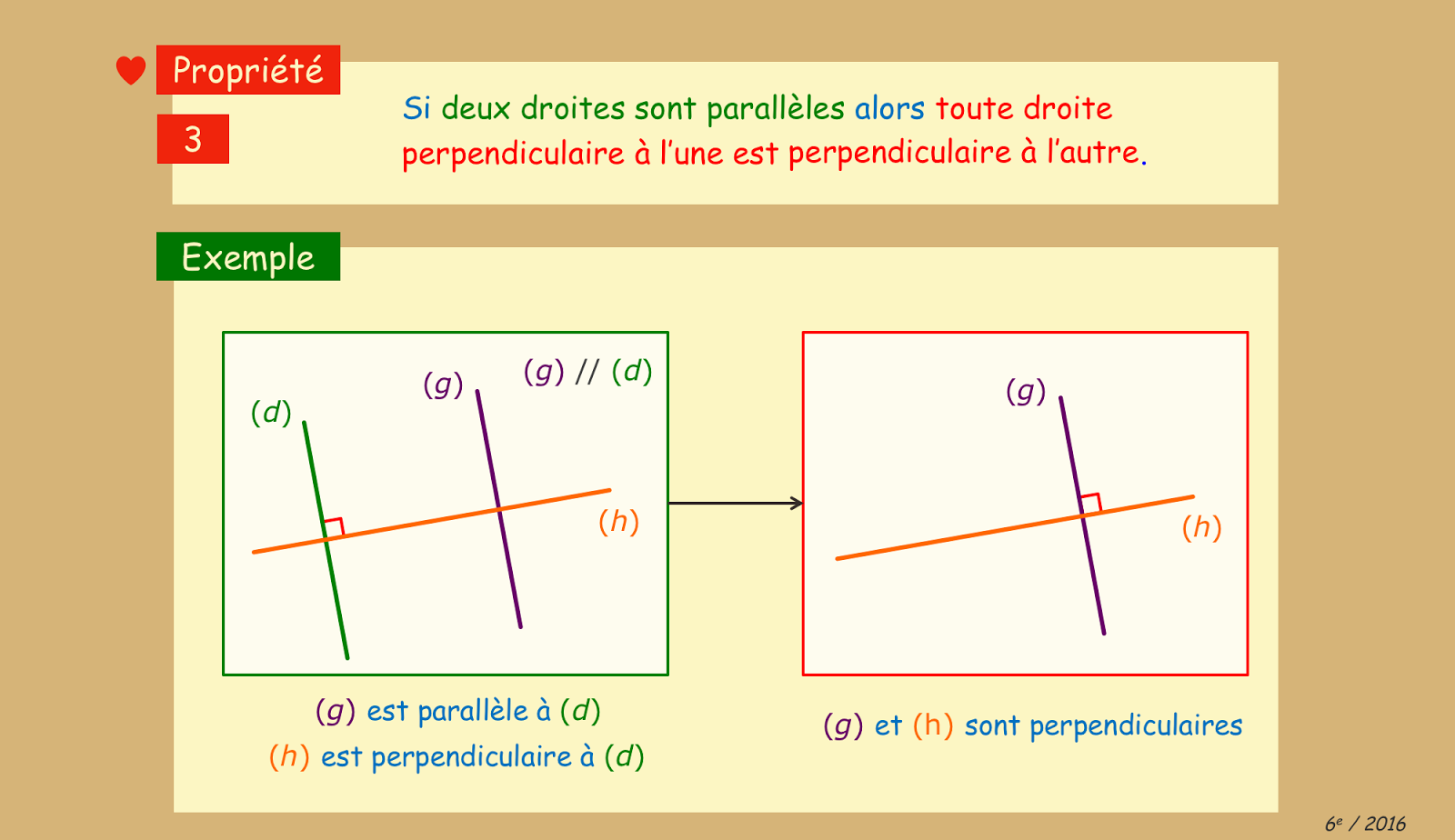 Cours de Maths / 6e 2016: CH 2 - Perpendiculaires et parallèles