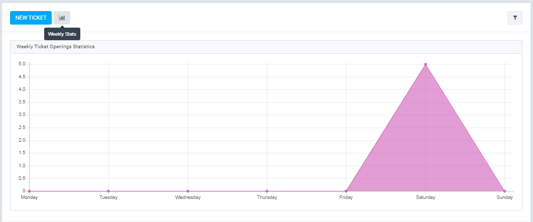 PHP Open Source CRM Software - C#, JAVA,PHP, Programming ,Source Code
