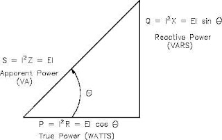 Fundamentals of Circuits: Power Triangle