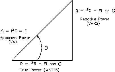 Fundamentals of Circuits: Power Triangle