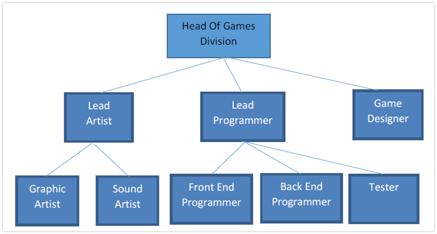 Arti Games, Jenis-jenis platform games, Games Design, Games Programming ...