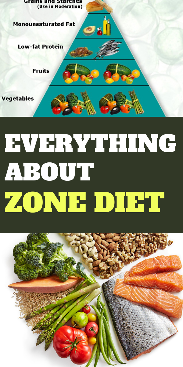 Everything About Zone Diet - Weightloss tips - Health