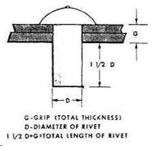 M&H: MY AIRCRAFT RIVETS: SOLID RIVETS