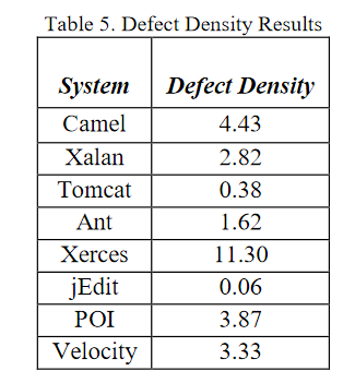 intltechventures.blogspot.com: 2019-08-07 Wednesday - Defect Density ...