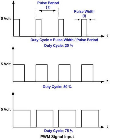 Dave's Projects: Pwm to Pwm - Twitch the PWM Signal