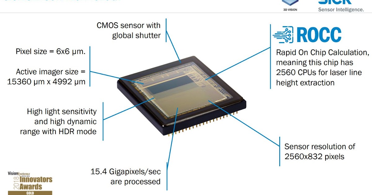 Image Sensors World: Sick Sensor Technology