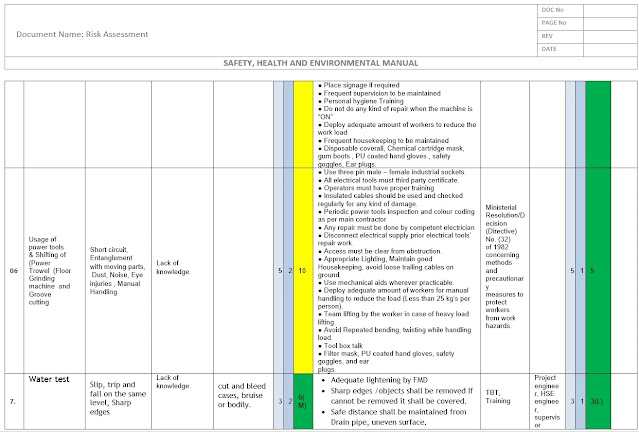 Risk Assessment Template for Combo Roof Waterproofing Work.