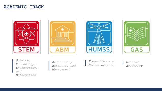 Why Incoming SHS students must choose your track?